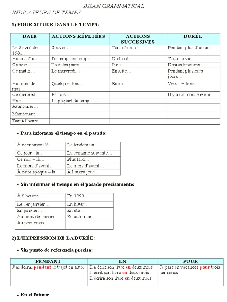 Indicateurs de Temps ( Pour Situer Dans Le Temps) 1 | Langues | La nature