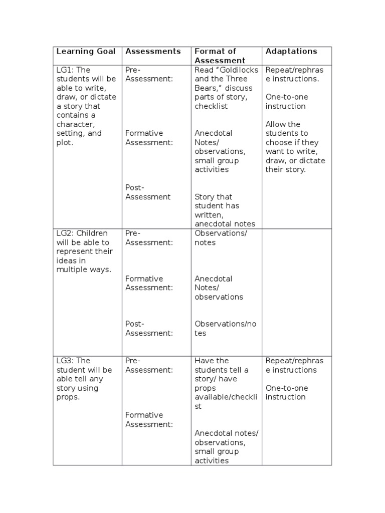 Assessment Plan Chart | PDF