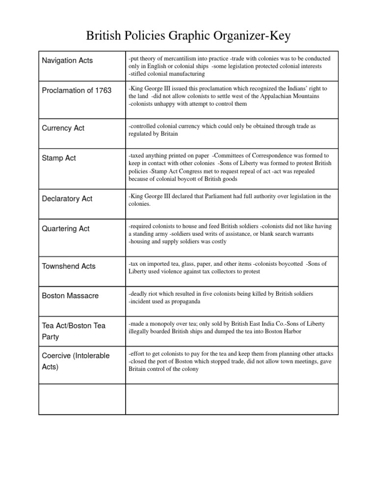 British Policies Graphic Organizer | PDF