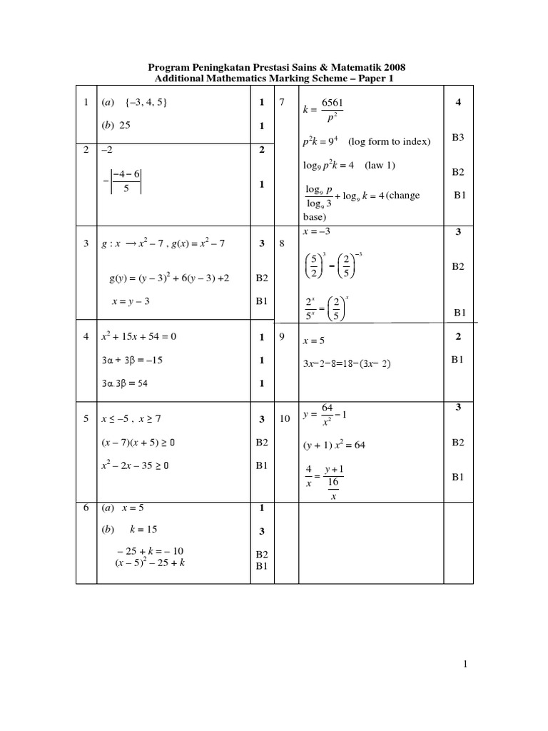 Selangor Add Math P1 Ans 2008 | PDF
