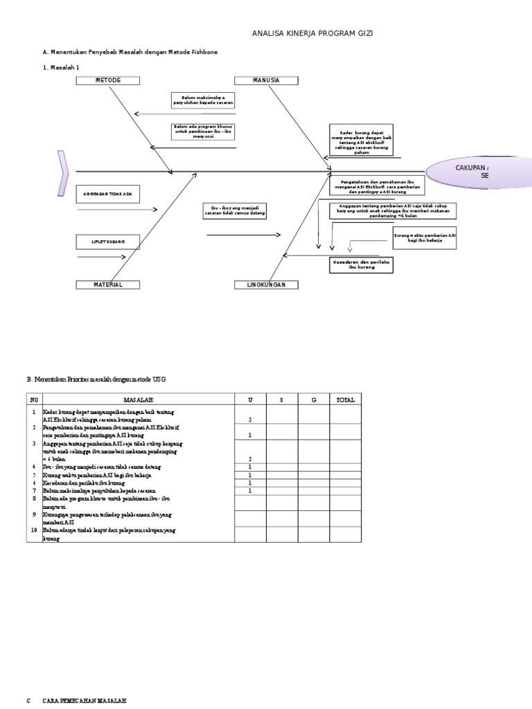 Fishbone Gizi | PDF | Kesehatan Holistik
