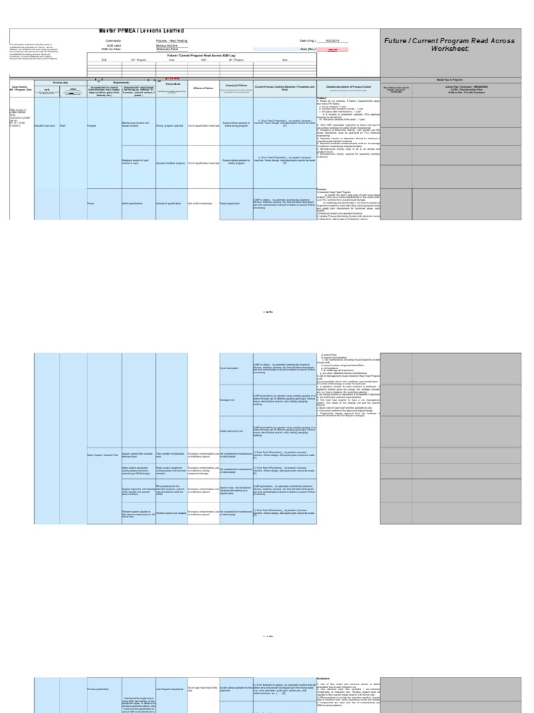 Future / Current Program Read Across Worksheet:: Master PFMEA / Lessons ...