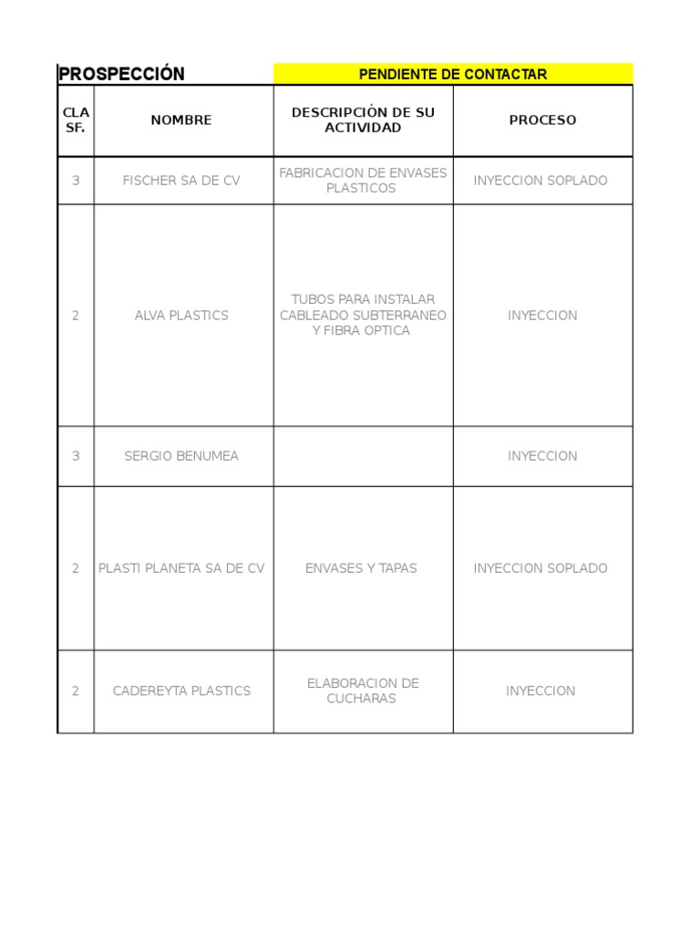 Reporte de Prospectos y Clientes | Correo electrónico | Industrias