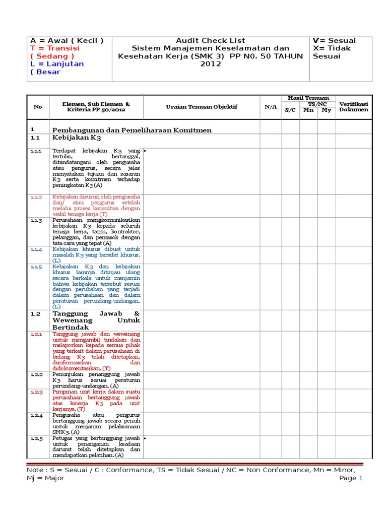 Checklist Audit - smk3 Induk | PDF