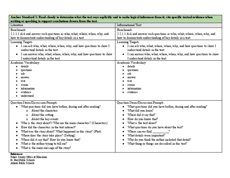 Anchor Standard 1: Writing or Speaking To Support Conclusions Drawn ...