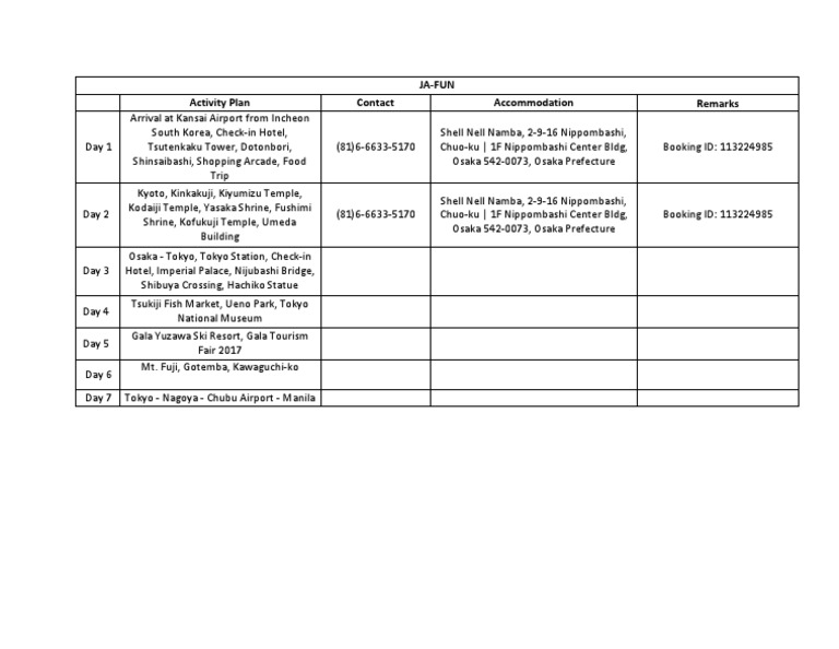 7-Day Japan Itinerary Overview | PDF