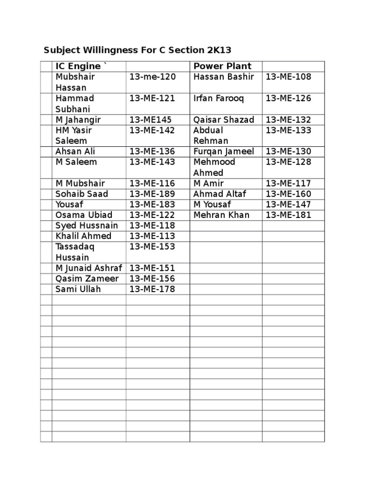 Subject Willingness For C Section 2K13 IC Engine ' Power Plant | PDF