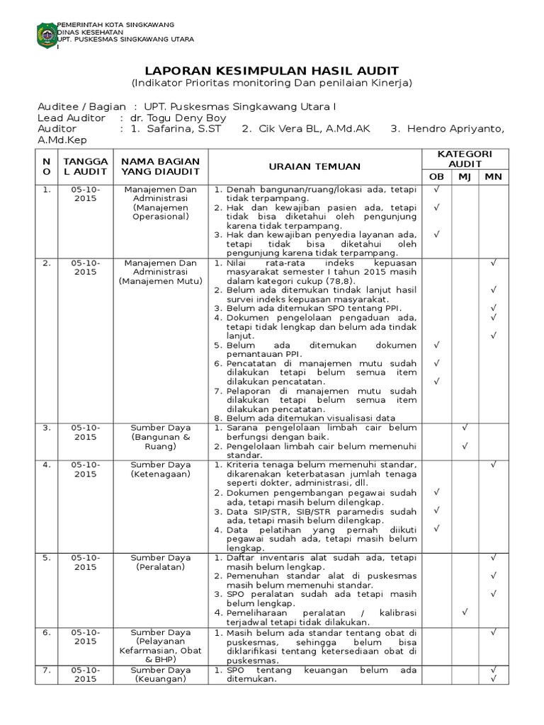 Laporan Kesimpulan Hasil Audit | PDF