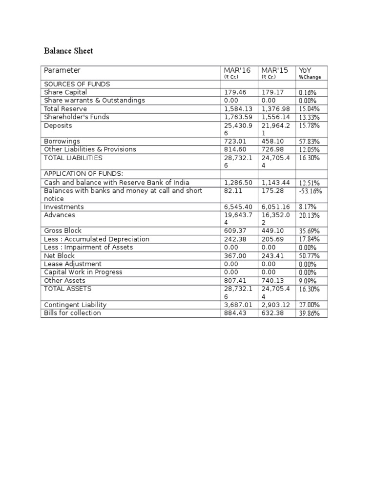 FA Balance Sheet | Dividend | Expense