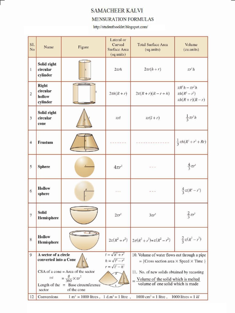 10th Maths Mensuration Formulas | PDF | Science | Teaching Mathematics