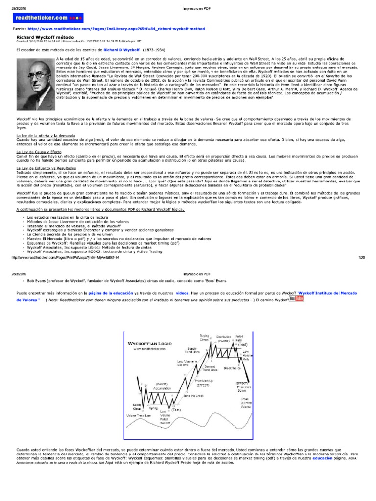 Richard Wyckoff method_ESP.pdf