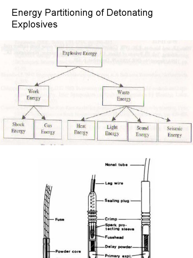 Energy Partitioning of Detonating Explosives | PDF