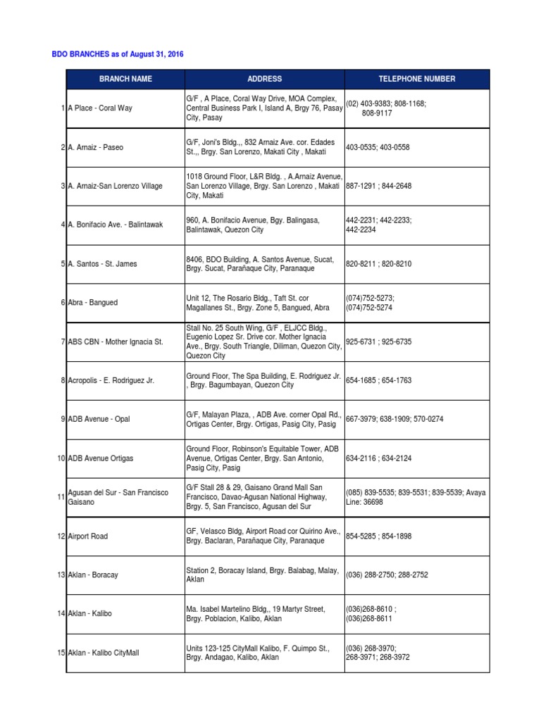 Bdo Branches | Makati | Manila | Free 30-day Trial | Scribd