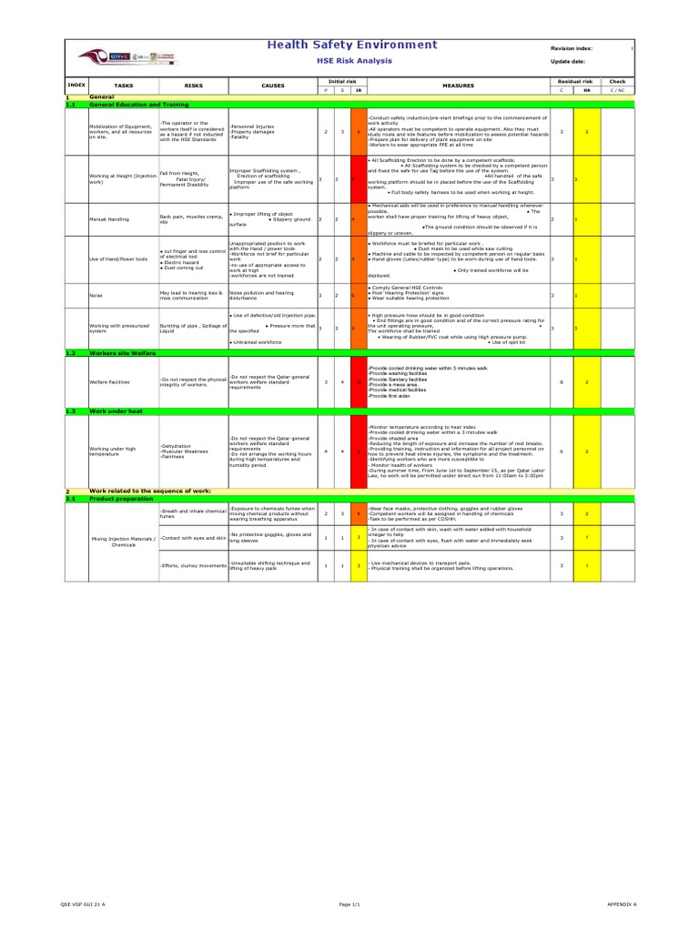 Risk Assessment for Resin Injection via Hose | Personal Protective ...