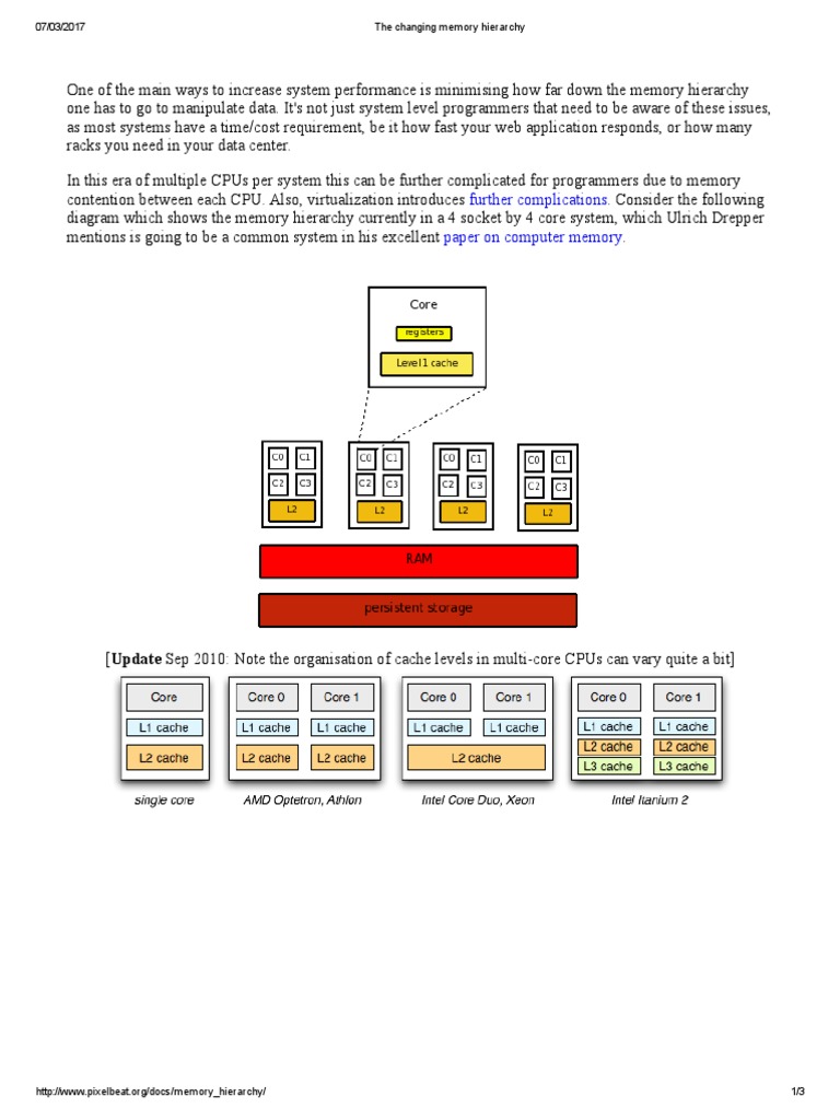 The Changing Memory Hierarchy | PDF | Random Access Memory | Cpu Cache