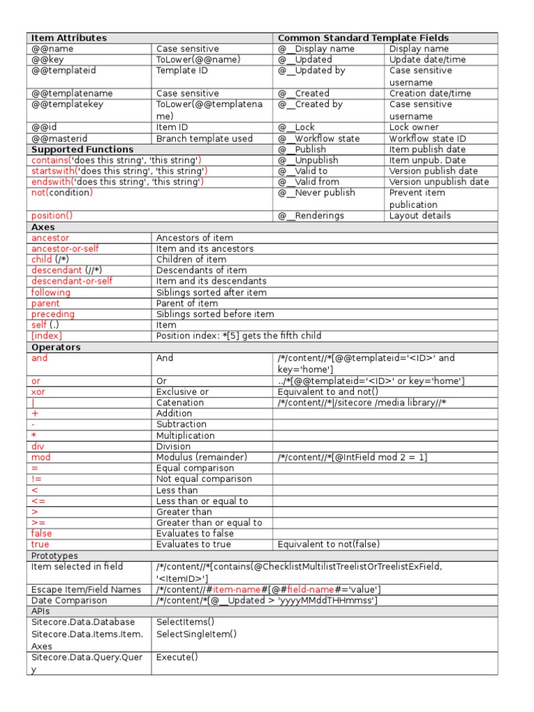 Sitecore Query Cheat Sheet | PDF | Database Index | Areas Of Computer Science