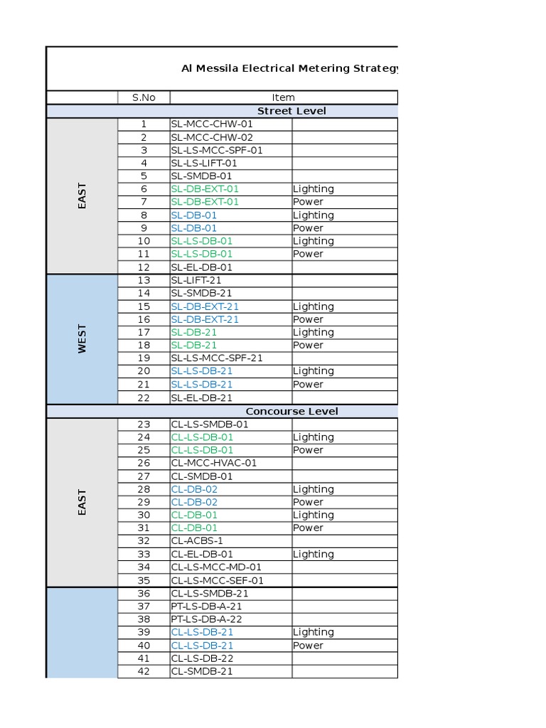 Metering Strategy Package 1 | PDF