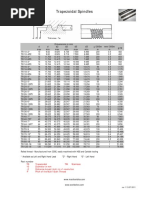 STARRETT Decimal Chart PDF | PDF