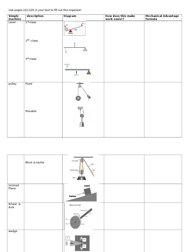 Machines Pages 222 - 229 Graphic Organizer | PDF