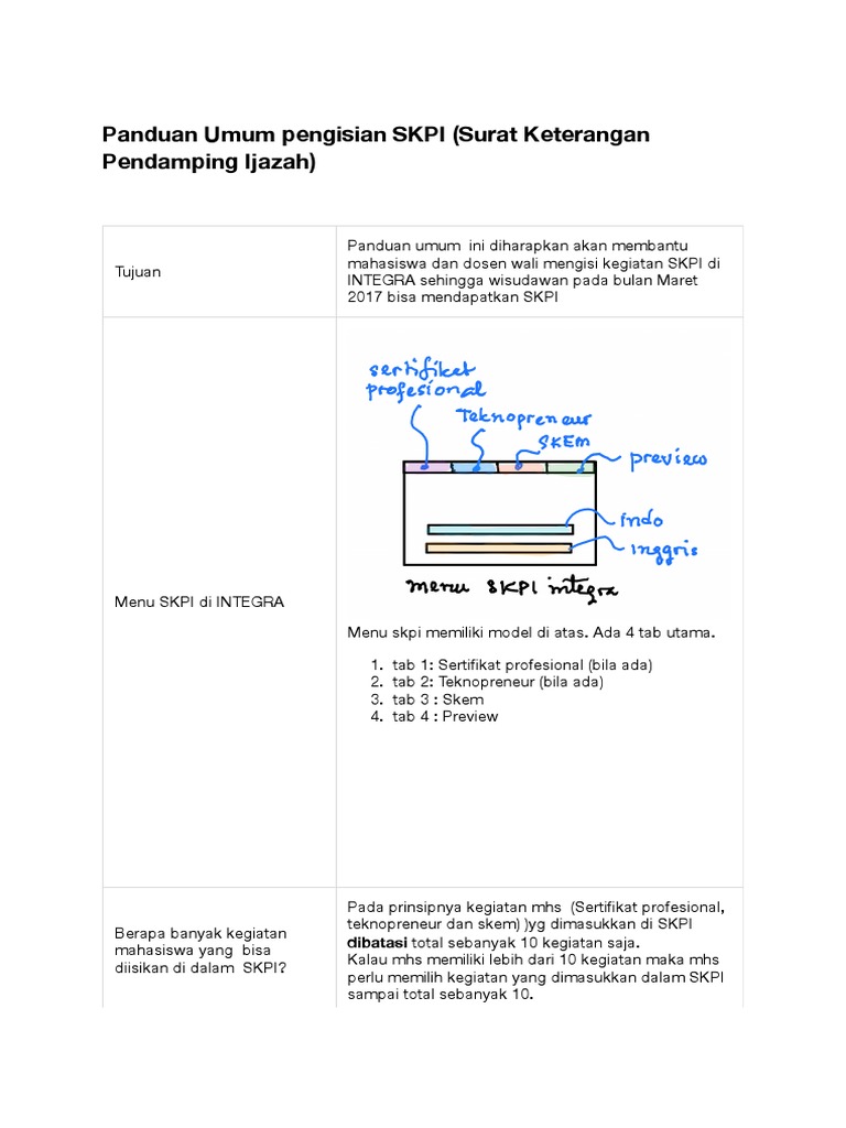 Panduan Pengisian SKPI INTEGRA | PDF | Karier & Perkembangan | Bisnis