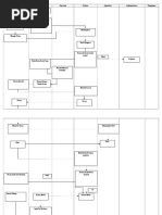 Flowchart Rumah Sakit | PDF