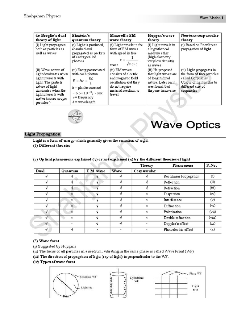 Shahjahan Physics: Light Propagation | PDF | Diffraction | Interference (Wave Propagation)