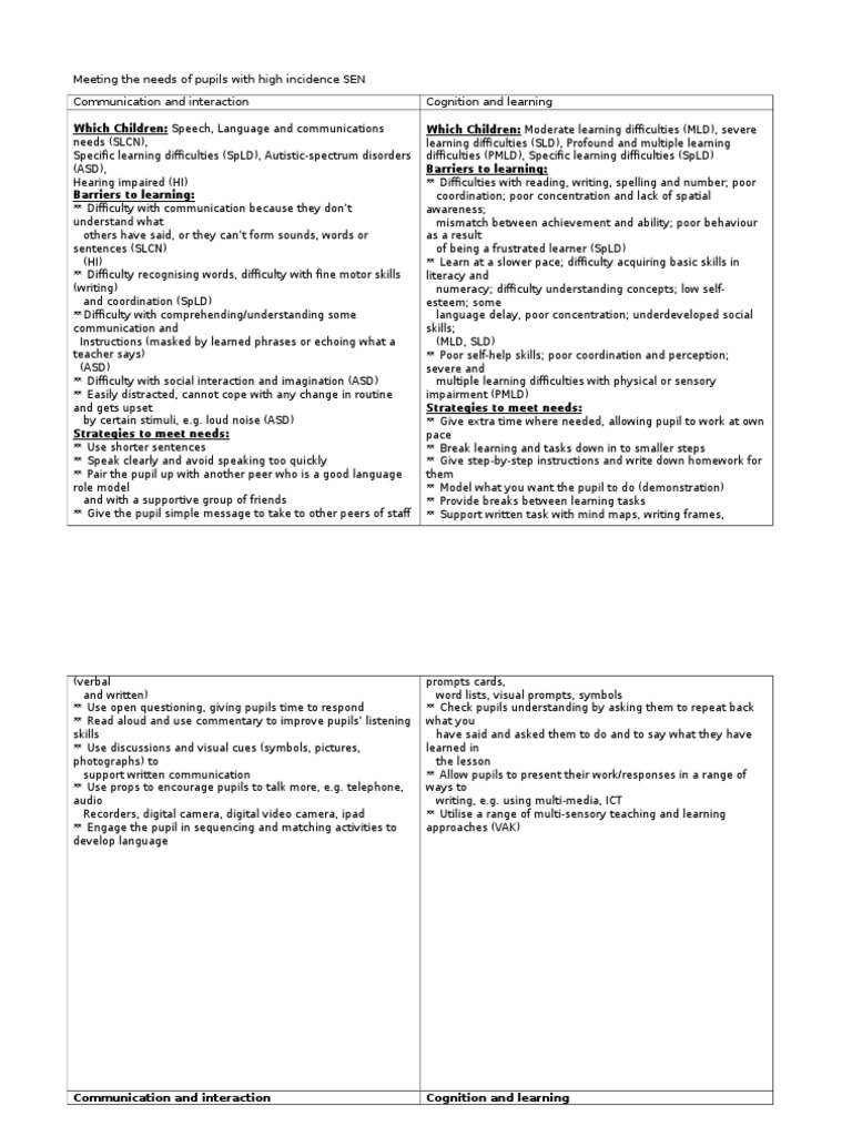 Generic Sen Strategies | PDF | Learning Disability | Attention Deficit ...