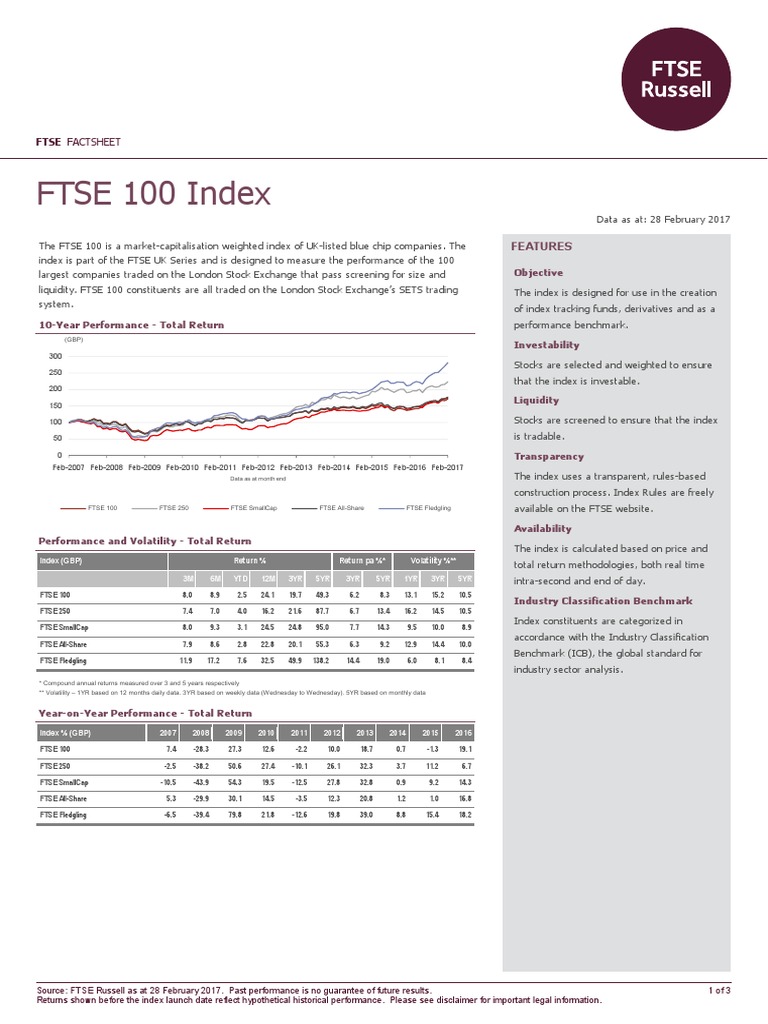 FTSE 100 Index | PDF | Stock Market Index | London Stock Exchange