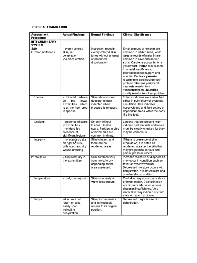 Physical Examination Assessment Procedure Actual Findings Normal ...