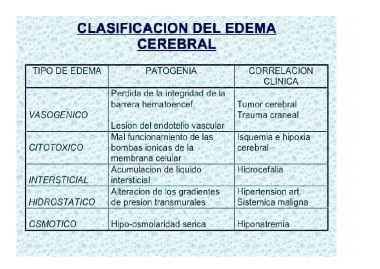 Clacificacion Del Edema Cerebral PDF | PDF