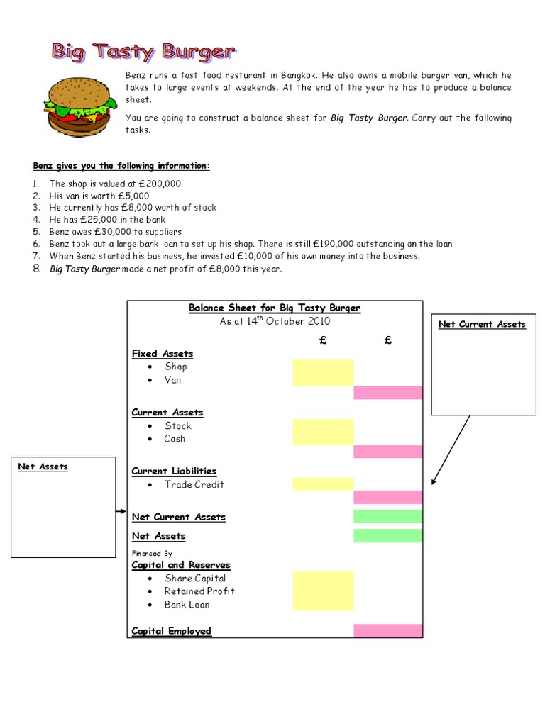 Balance Sheet Activity | PDF