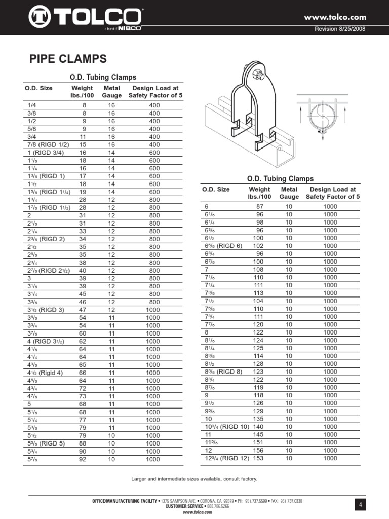 Tolco Gaza Strut Tolstrut Tubocobre | PDF | Bienes manufacturados ...