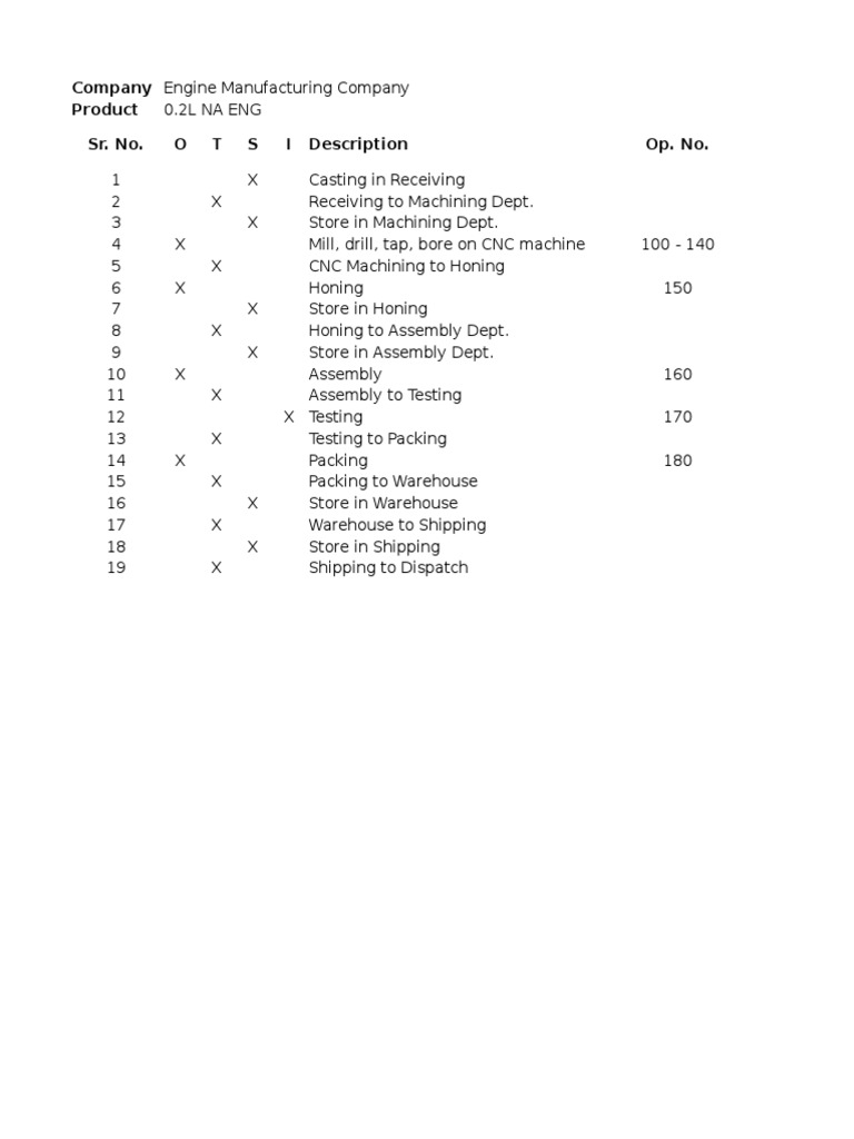 Material Handling Planning Chart | PDF | Pallet | Warehouse