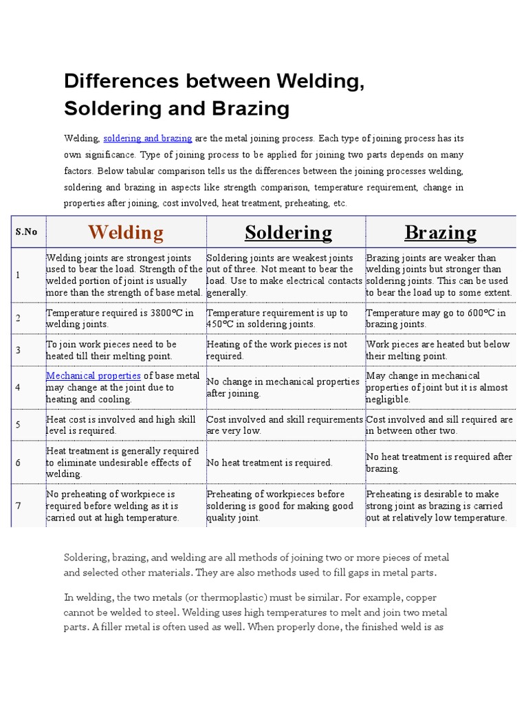 Differences Between Welding | Soldering | Solder