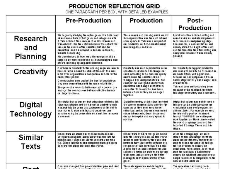 Reflection Grid | PDF