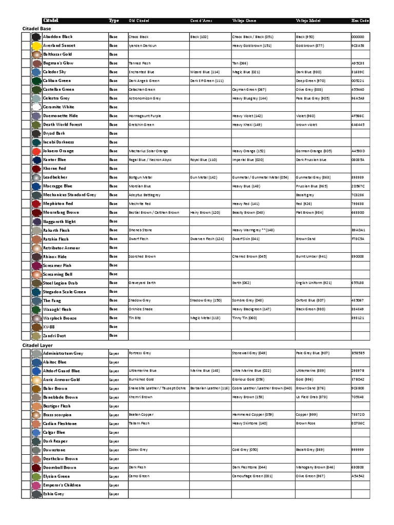 GW Paint Range Chart 2016 | PDF