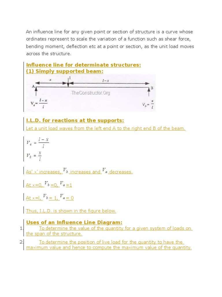Influence Line For Determinate Structures: (1) Simply Supported Beam ...