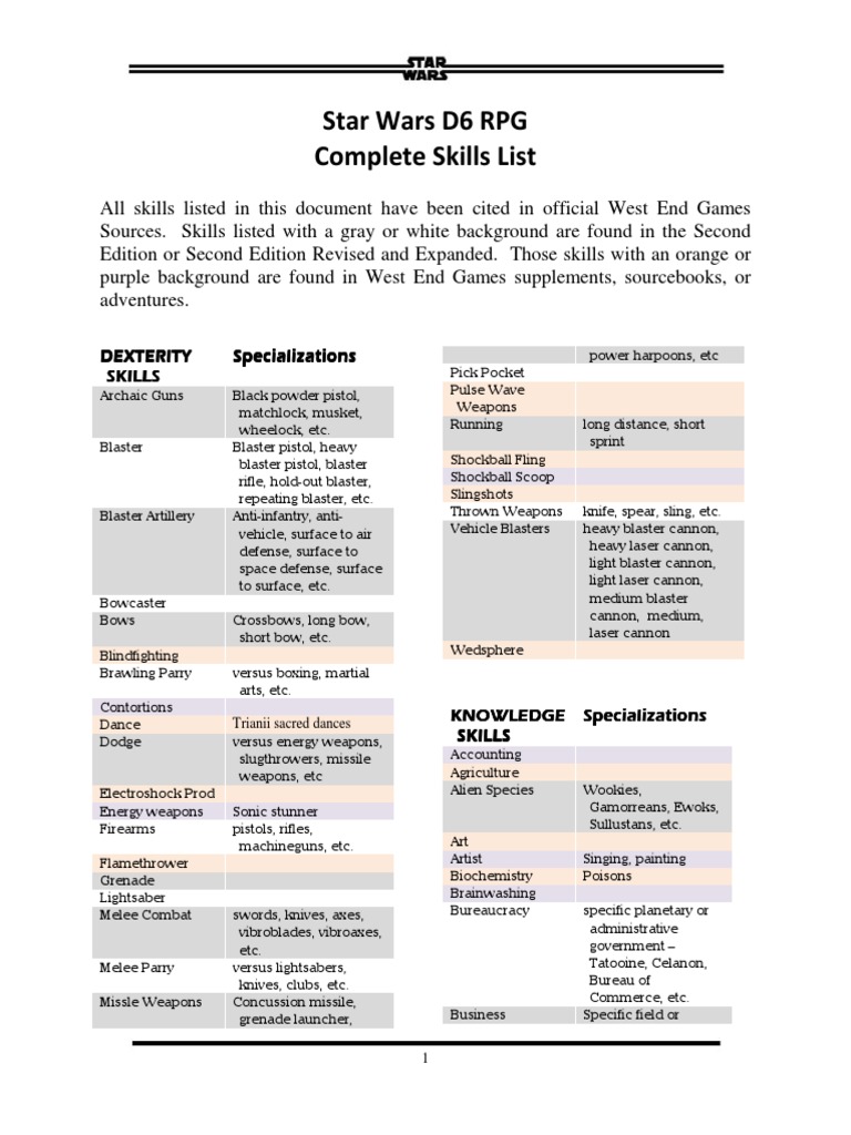 Star Wars D6 RPG Complete Skills List | PDF | Armed Conflict | Weaponry
