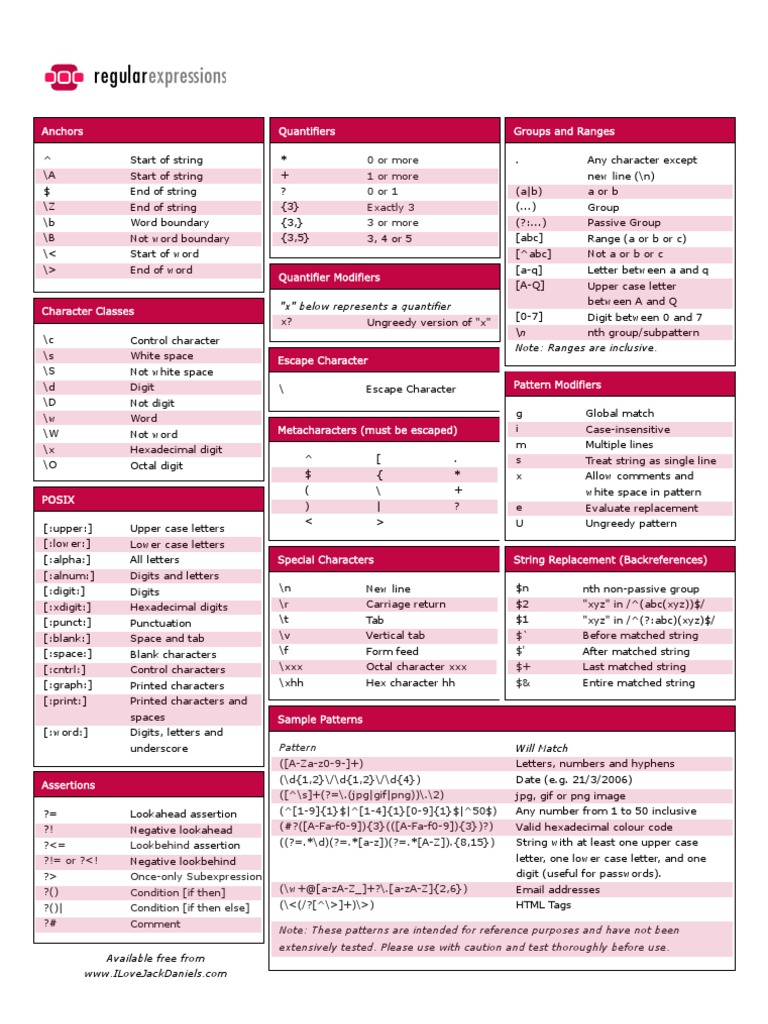 Regular Expressions Cheat Sheet | PDF | String (Computer Science) | Letter Case