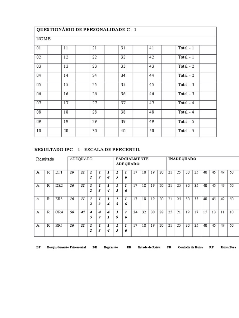 Questionário de Personalidade BFP | PDF