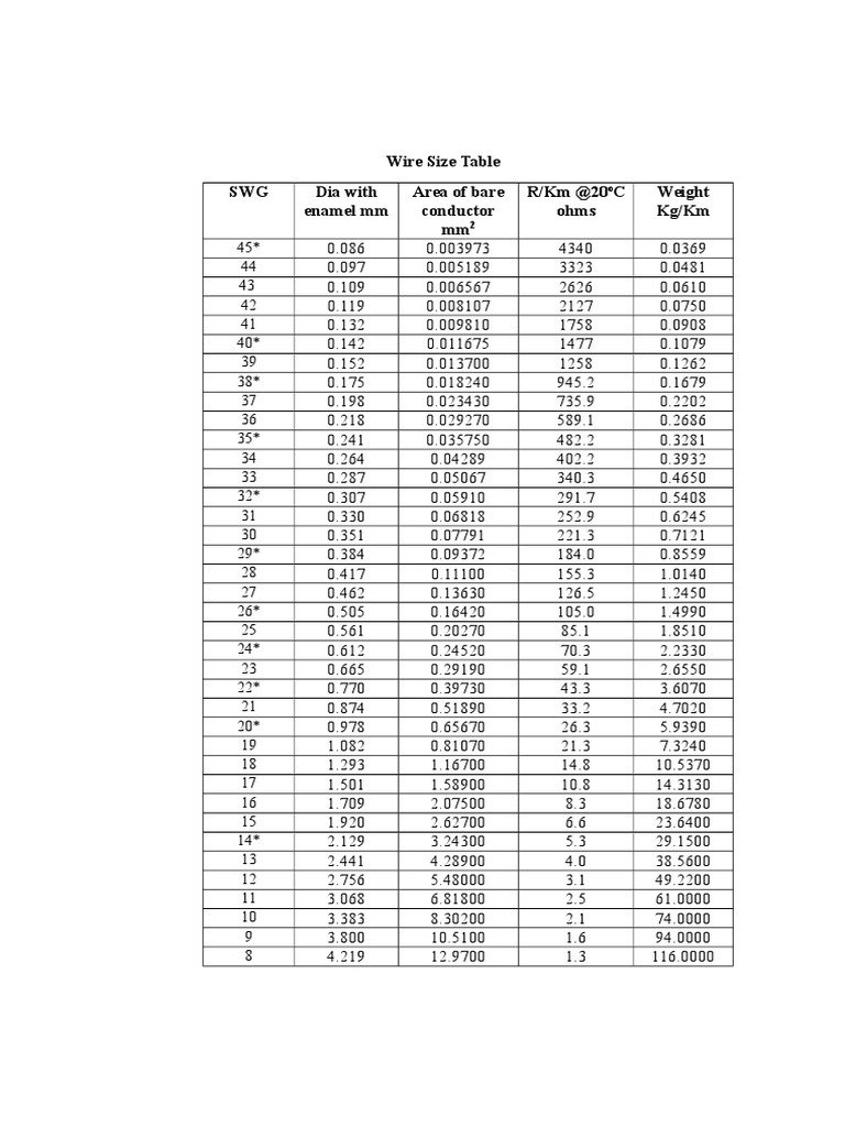 Wire Size Table SWG Dia With Enamel MM Area of Bare Conductor MM R/KM ...