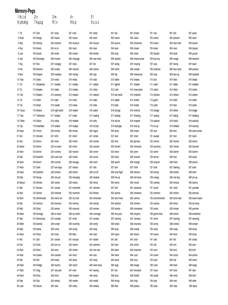 Memory Peg System: 1-1000 Guide | PDF | Nature