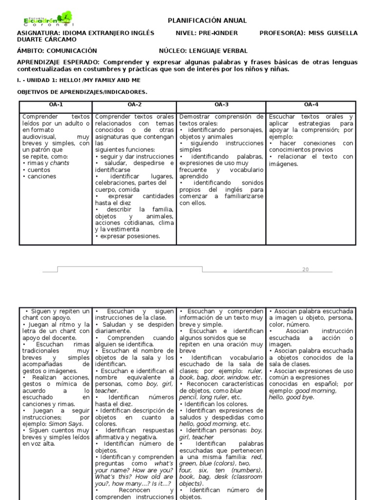 Inglés Pre-Kinder: Comunicación Básica | PDF | Imagen | Ritmo