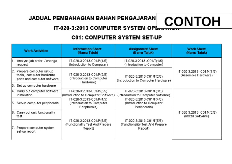 Computer System Operation Guide | PDF