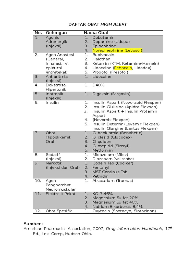Daftar Obat High Alert | PDF