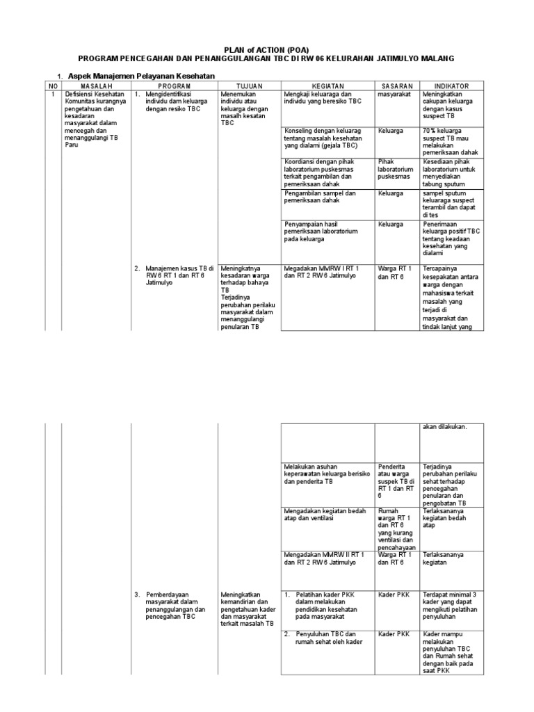 Plan of Action TB | PDF | Sains & Matematika