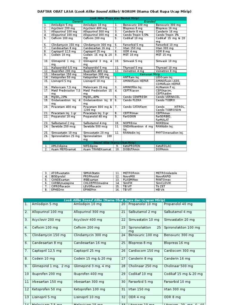 Daftar Obat LASA | PDF