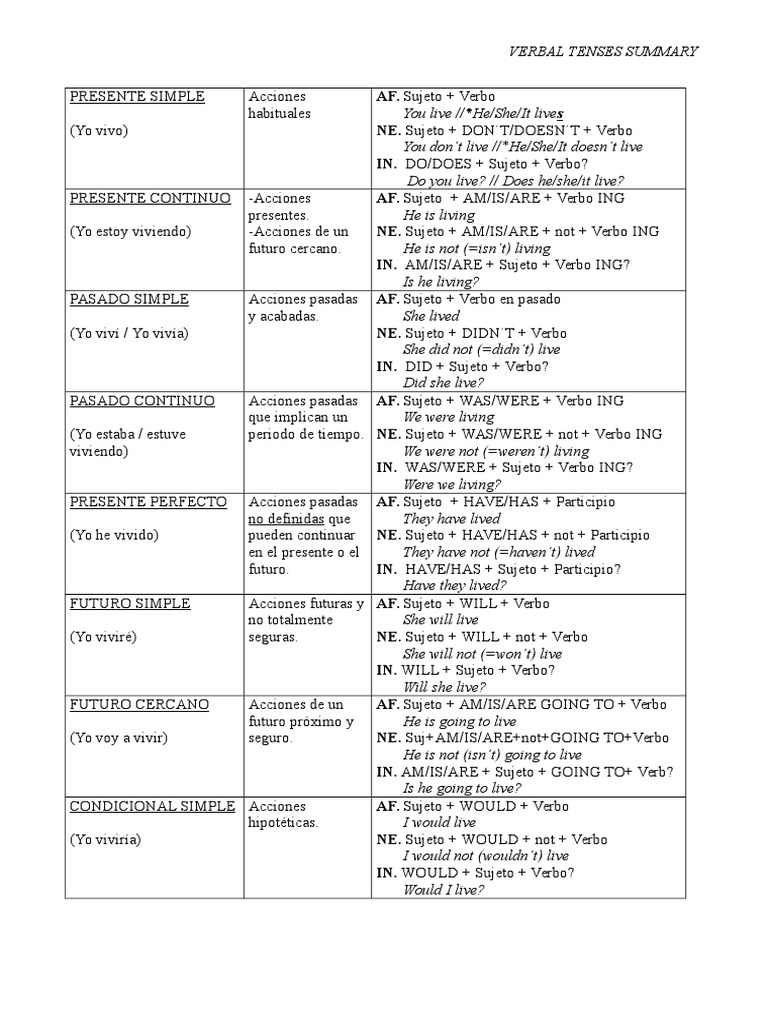 Verbs Chart | PDF | Verb | Subject (Grammar)