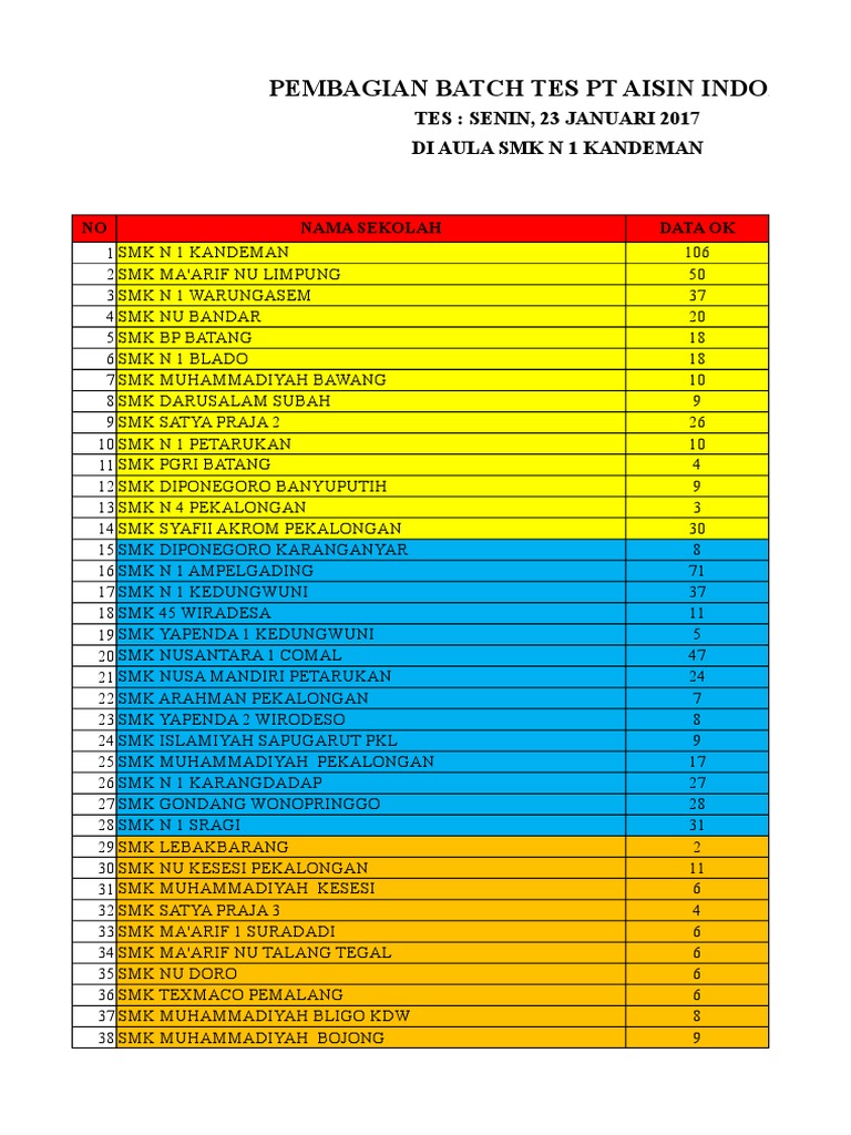 Pembagian Tes PT Aisin 2017 | PDF