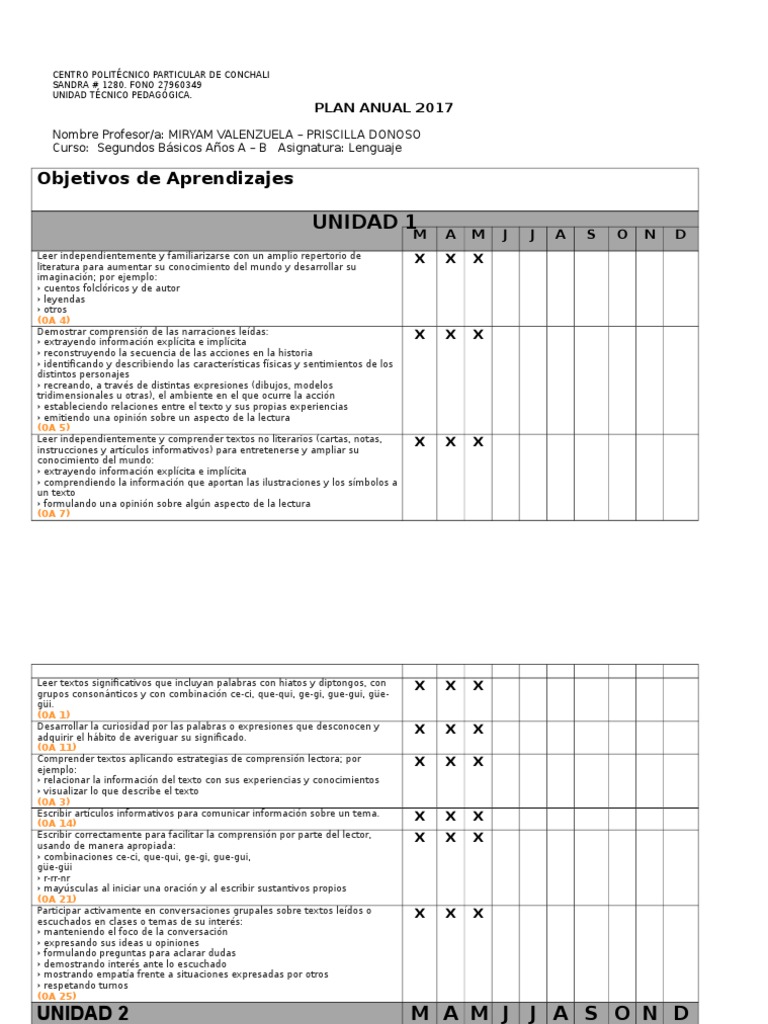 Plan Anual Lenguaje 2º Basico | PDF | Lectura (proceso) | Comprensión ...
